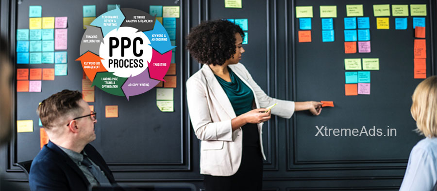 PPC Process | How Does PPC Work | GoogleAds Process